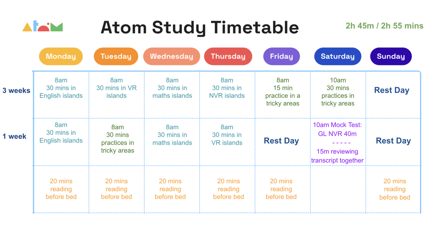 Atom Learning's Study Timetable